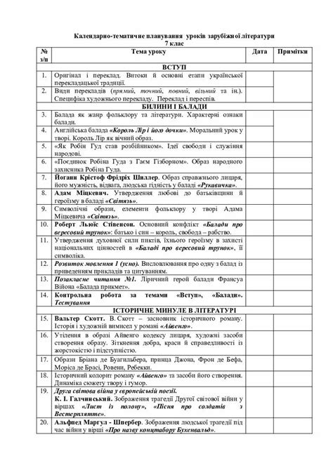 Календарно тематичне планування уроків зарубіжної літератури 7 клас 2022 2023 н р Інші
