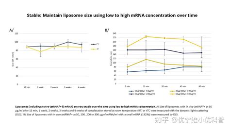 In Vivo Jetrna，基于阳离子脂质体的新一代mrna转染试剂 知乎