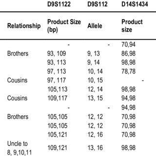 Some Tooth Numbering Systems With The Preferred Two Digit System FDI Download Scientific