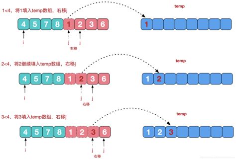 归并排序guibin排序 Csdn博客