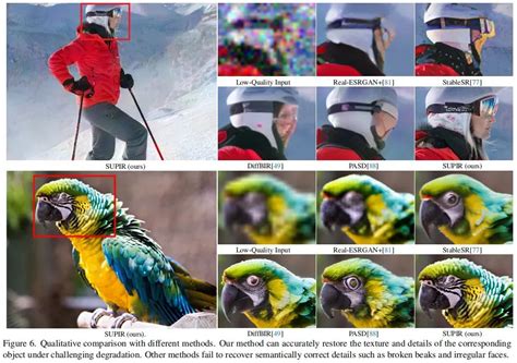 Cvpr 2024 底层视觉大模型！董超团队新作supir：扩散生成先验的图像复原 Csdn博客