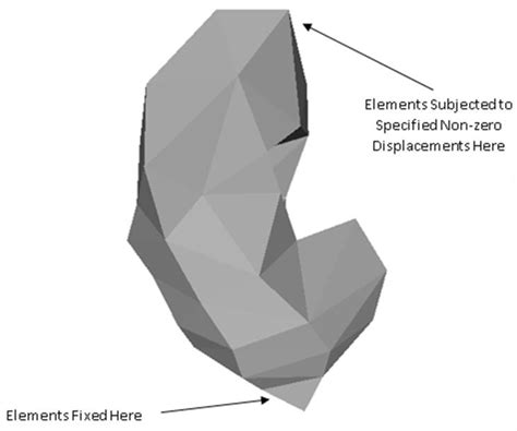 J Compos Sci Free Full Text A Comparison Between The Results