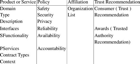 Browser Interface Types Download Table