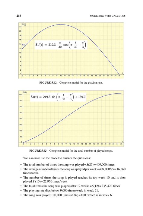mathematical modeling applications with geo gebra pdfdrive 84 218