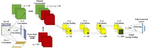 GitHub SaifAlWahaibi FaultDiagnosis Improving Convolutional Neural Networks For Fault