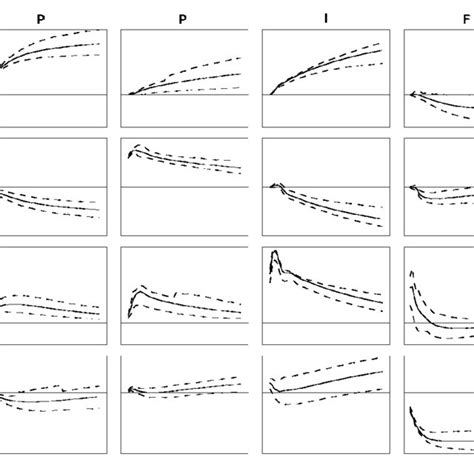 Four Variable Restricted Model Download Scientific Diagram
