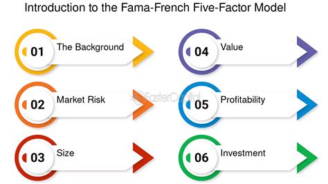 Fama French Model Excel Spreadsheet