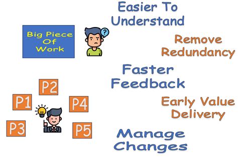 Splitting User Stories In Scrum World Of Agile Splitting User Stories In Scrum World Of Agile