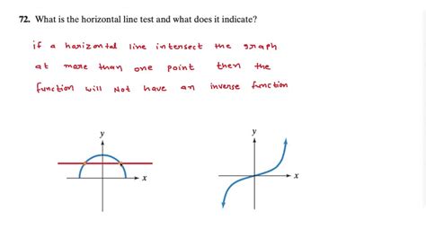 What Is The Horizontal Line Test And What Does It Indicate Numerade
