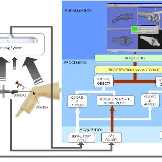 A General Scheme Of The Navigation System Download Scientific Diagram
