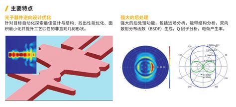 Ansys Lumerical光子学仿真工具介绍 知乎