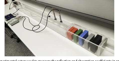 Figure 3 From Sound Absorption And Diffusion By 2d Arrays Of Helmholtz