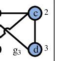 A Sample Set Of Database Graphs D Query Graph Q And The New Query Download Scientific Diagram