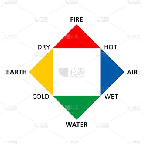 色彩古典四大元素火、土、水、气与品质