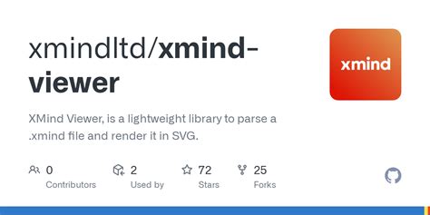 xmind viewer src view view ts at master · xmindltd xmind viewer · github