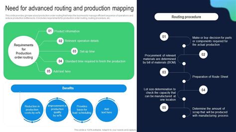Need For Advanced Routing And Production Mapping Building Comprehensive Plan Strategy And