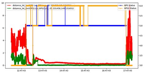 comparing a ublox f9p with a m8p with rtk blog ardupilot discourse