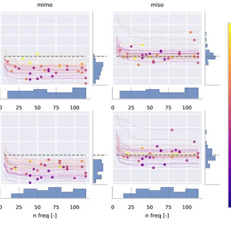 rmse and mape mediated over cv folds and step ahead for a different