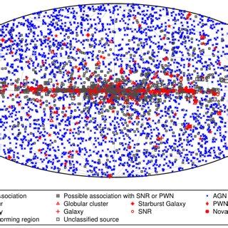Sky Map In Galactic Coordinates And Mollweide Projection Showing The Download Scientific