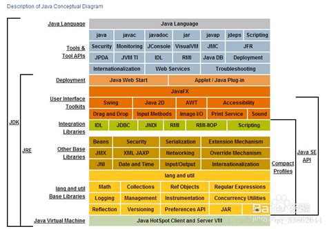 Java常见基础笔试面试题 Java常见基础笔试面试题