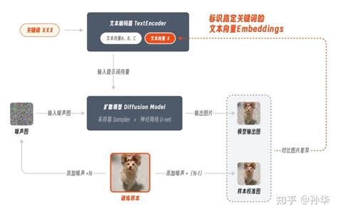 图片医疗影像类AI大模型训练指南 知乎