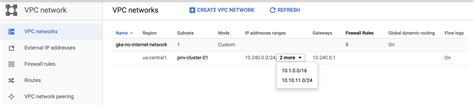 Completely Private Gke Clusters With No Internet Connectivity