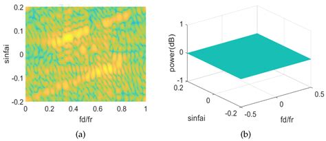 Remote Sensing Free Full Text A Robust Dual Platform Gmti Method Against Nonuniform Clutter