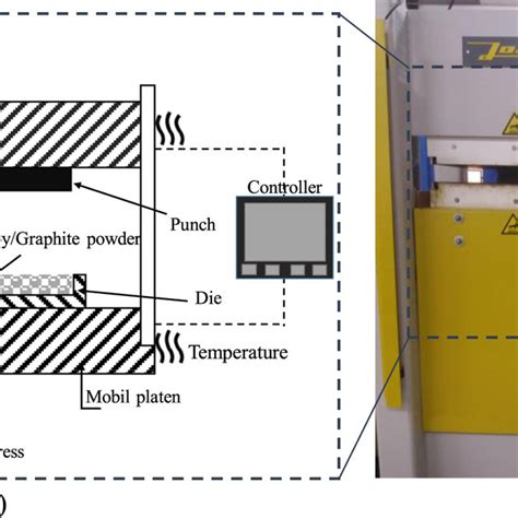 A Schematic Illustrating Device Of Hot Compaction Technique And B