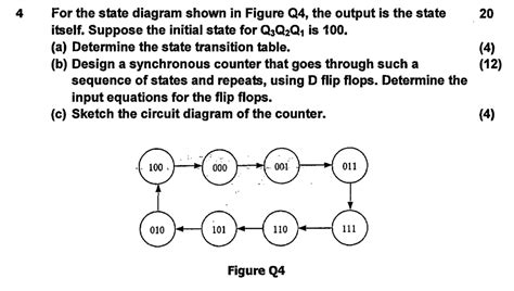 Solved For The State Diagram Shown In Figure Q The Chegg