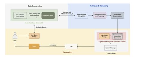 Scorerag Improving Factual Accuracy In Automated News Article Generation