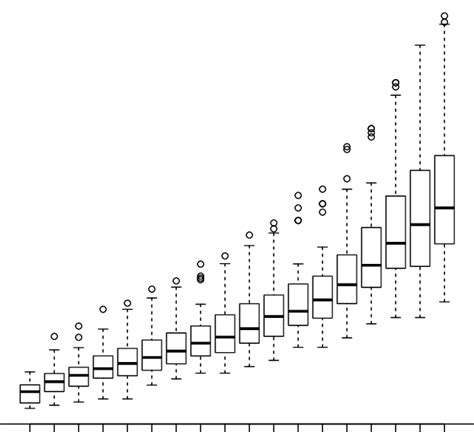 7 Relation Between Coverage And Lifetime In Wsn Download Scientific