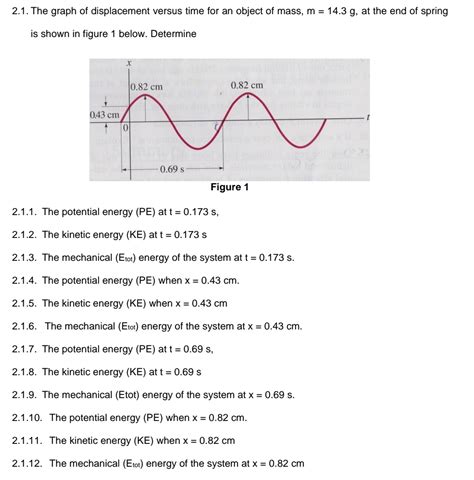 Solved The Graph Of Displacement Versus Time For An Chegg