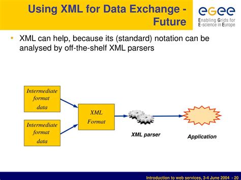 Ppt Introduction To Xml Powerpoint Presentation Free Download Id