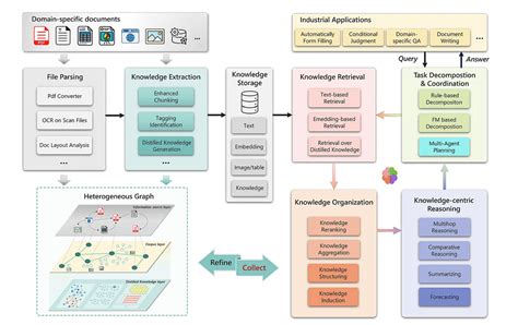 Modular Rag Using Llms What Is It And How Does It Work By Sahin
