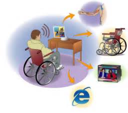 The Neural Interface System