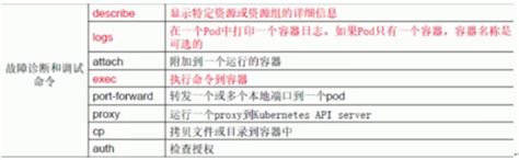 三、kubernetes集群的命令行工具kubectl Csdn博客