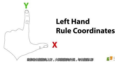 Unity中的向量运算：点积与差积 Csdn博客