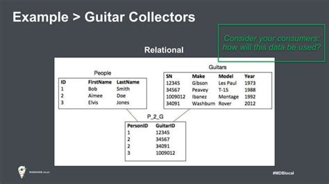 [mongodb local bengaluru 2018] jumpstart introduction to schema design pptx