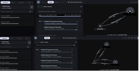 Cyber Ai Analyst Weaved Together Separate Events From The Intrusion Into Broader Incidents
