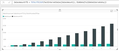 Dineshs Blog Being Compiled Power Bi Can We Use Dax
