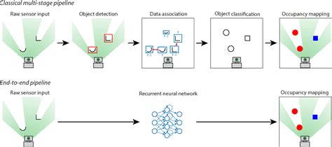 figure 1 from end to end tracking and semantic segmentation using