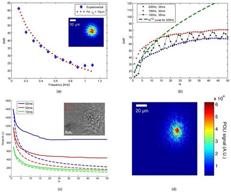 Fast Wide Field Photothermal And Quantitative Phase Cell Imaging With Optical Lock In Detection