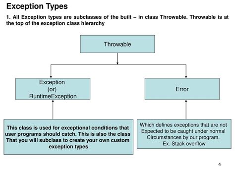 Exception Handling Or Error Handling Ppt Download