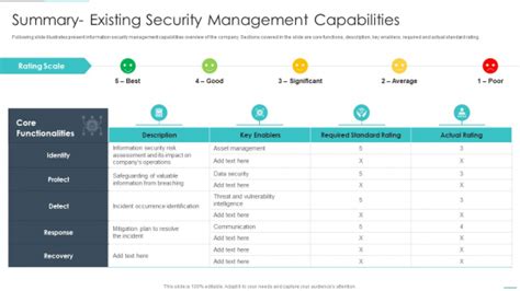 Existing Digital Enablement Powerpoint Templates Slides And Graphics