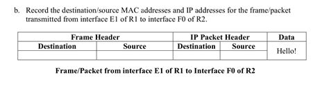 Solved 5 Determine Ip And Mac Header Information For A Data