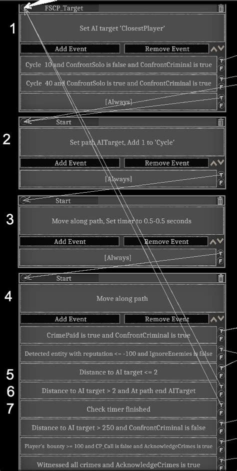 steam community guide ai and quest scripting 3 entity and