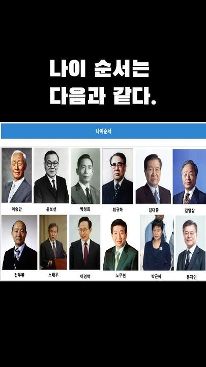 나이로 보는 역대 대통령 이승만 김대중 이명박 노태우 전두환 김재규 최규하 박정희 윤보선 박근혜 문재인 대통령 역대대통령 청와대 Youtube