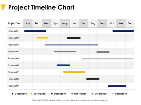 Project Timeline Chart Ppt Powerpoint Presentation Outline Graphics