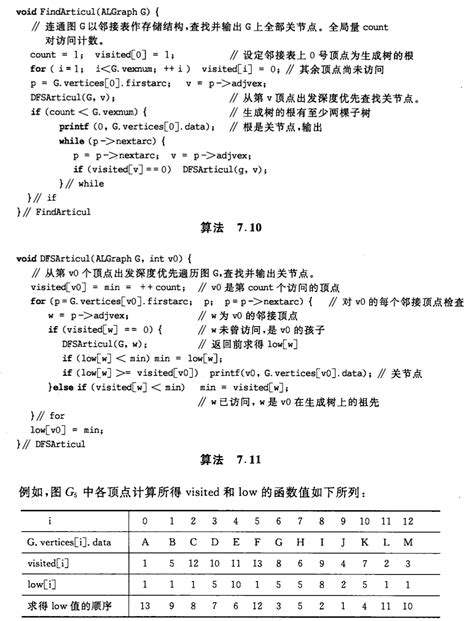 数据结构 课程笔记