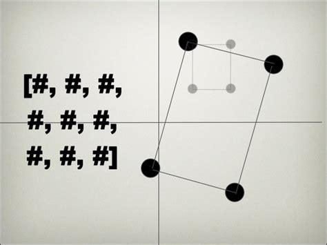 Csssvg Matrix Transforms